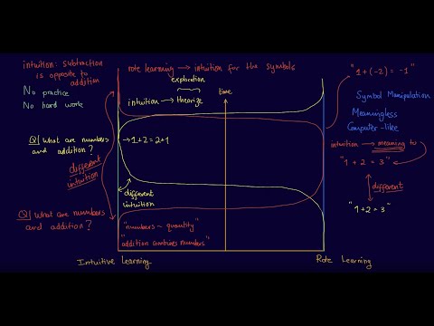 How to get better at learning mathematics - Intuition versus Rote Learning