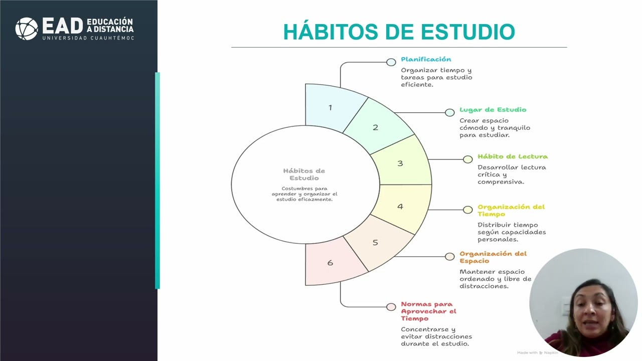 Video Hábitos de estudio pptx