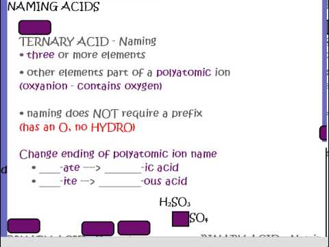 Acids and Bases Naming