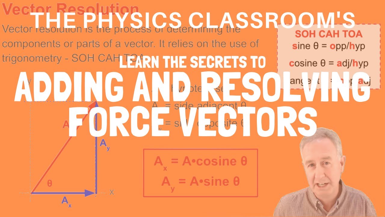 Adding and Resolving Force Vectors