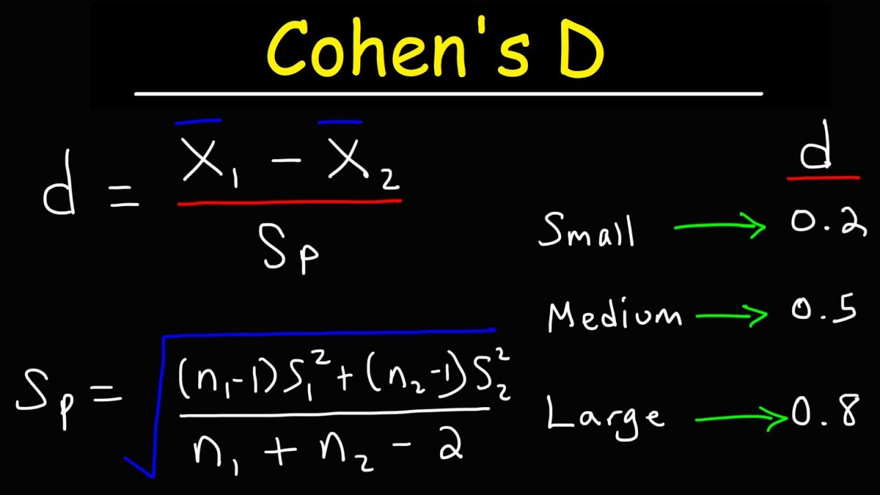 How to find Cohen's D to determine the Effect Size Using Pooled Standard Deviation