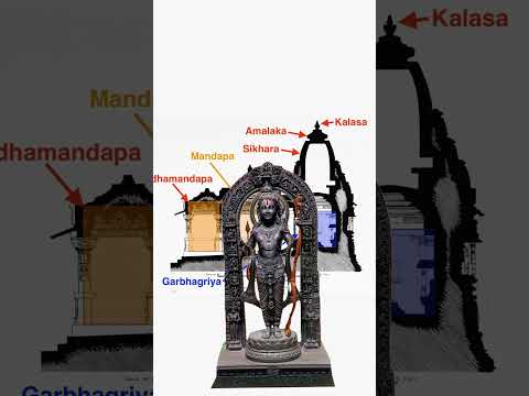 Nagara Style of Temple Architecture | Detailed Overview for UPSC Aspirants