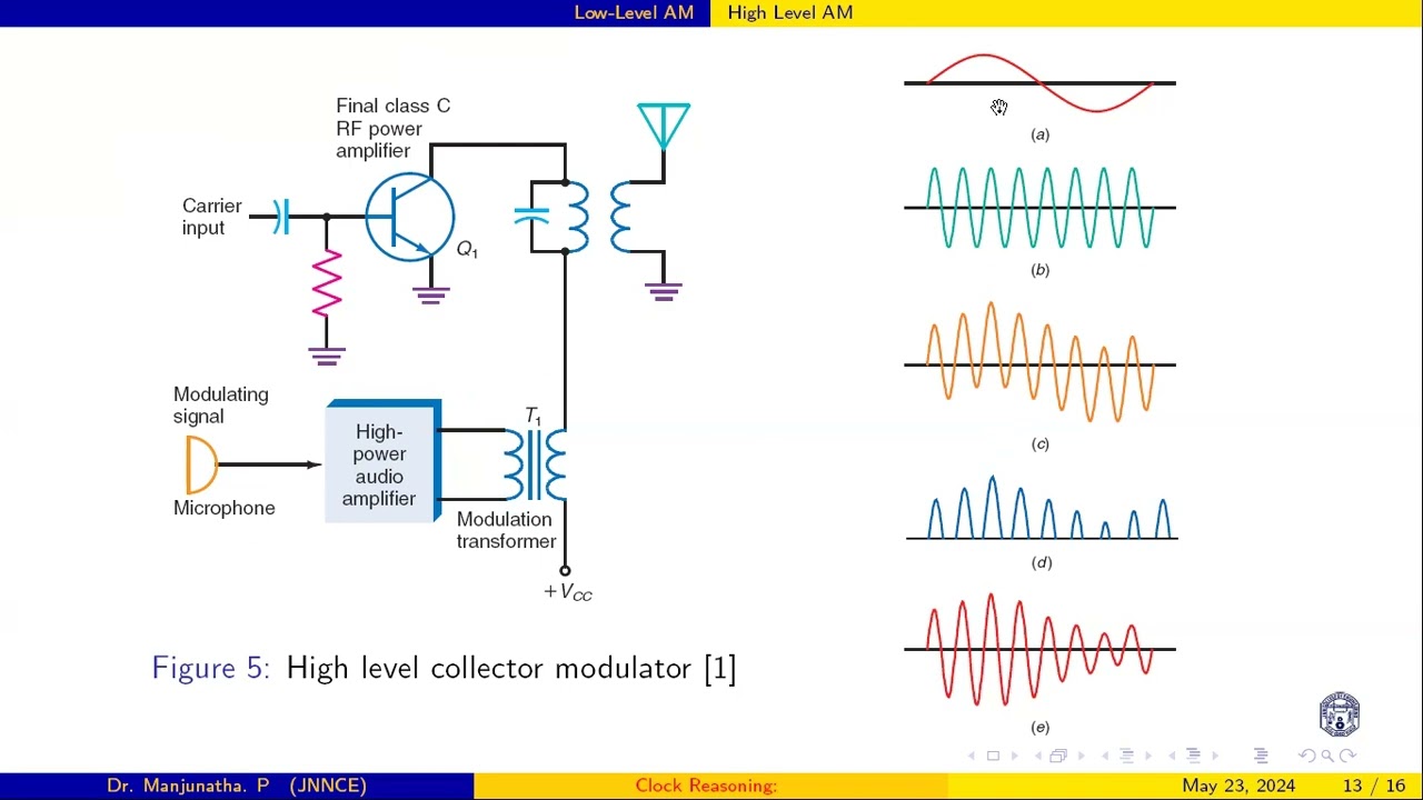 High Level Amplitue Modulator