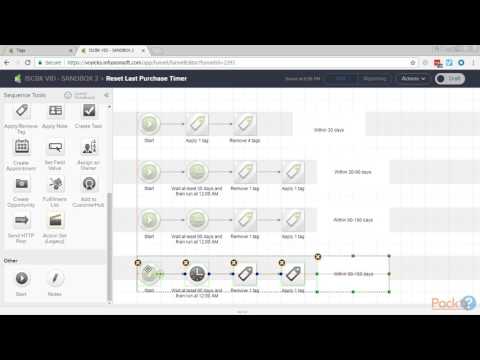 Learn Real World Infusionsoft The Course Overview | packtpub com - Mind Luster