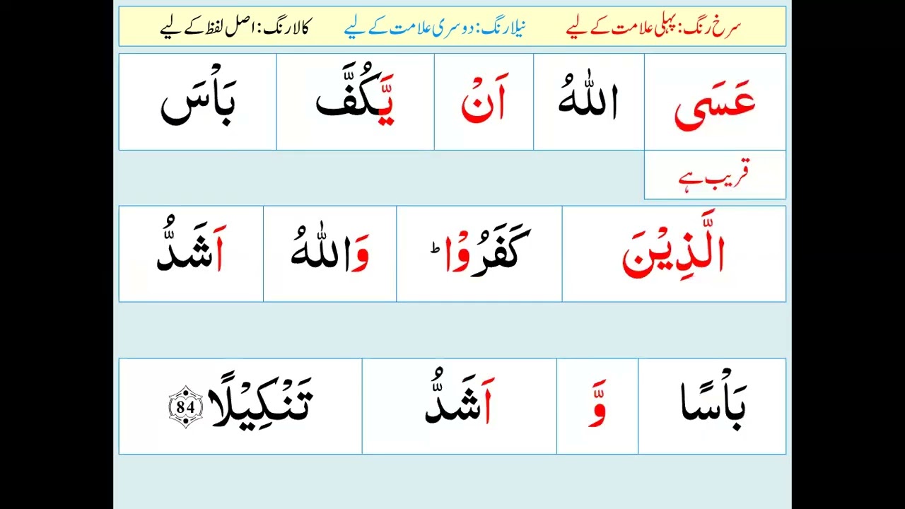 Surah Al Nisa Ayat 83 to 87