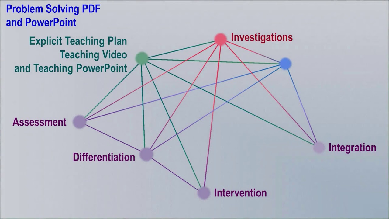 Explaining the Teaching Resources