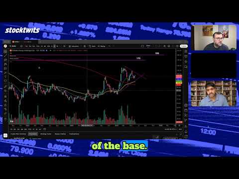 Analysis of Alibaba $BABA - Stocktwits Community Rip - June 12, 2025