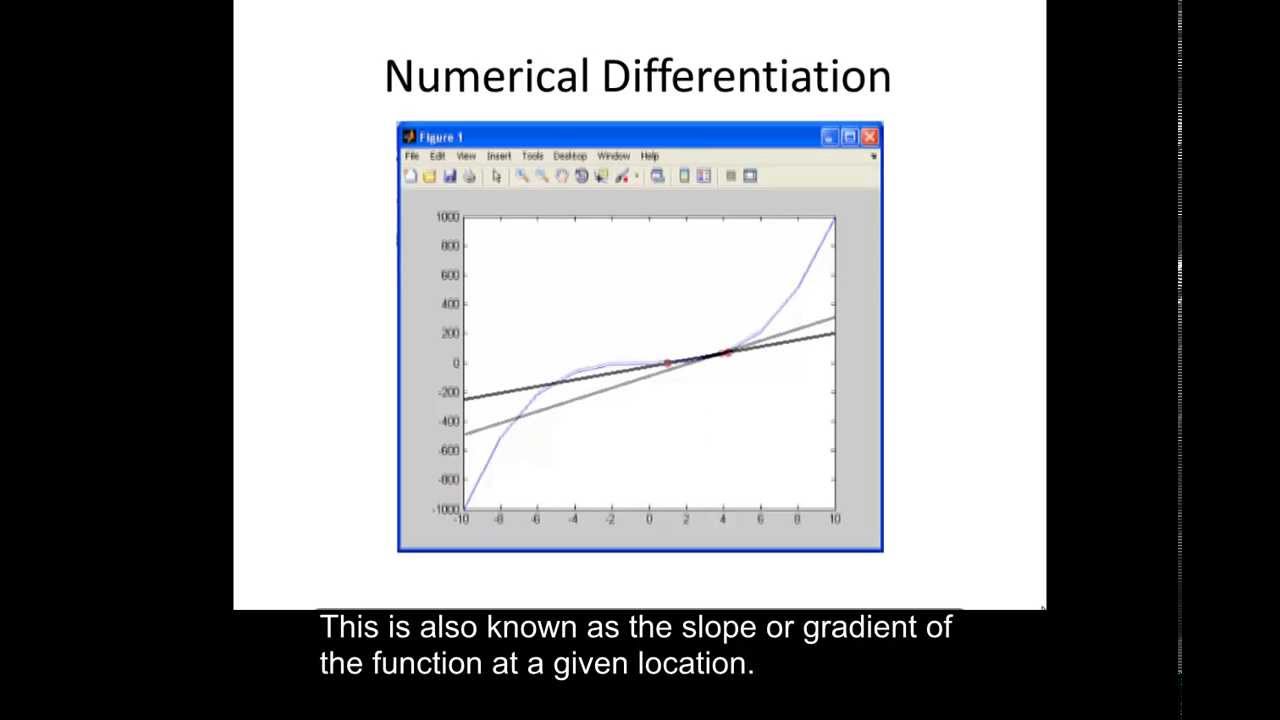 Numerical differentiation using the diff command in MATLAB