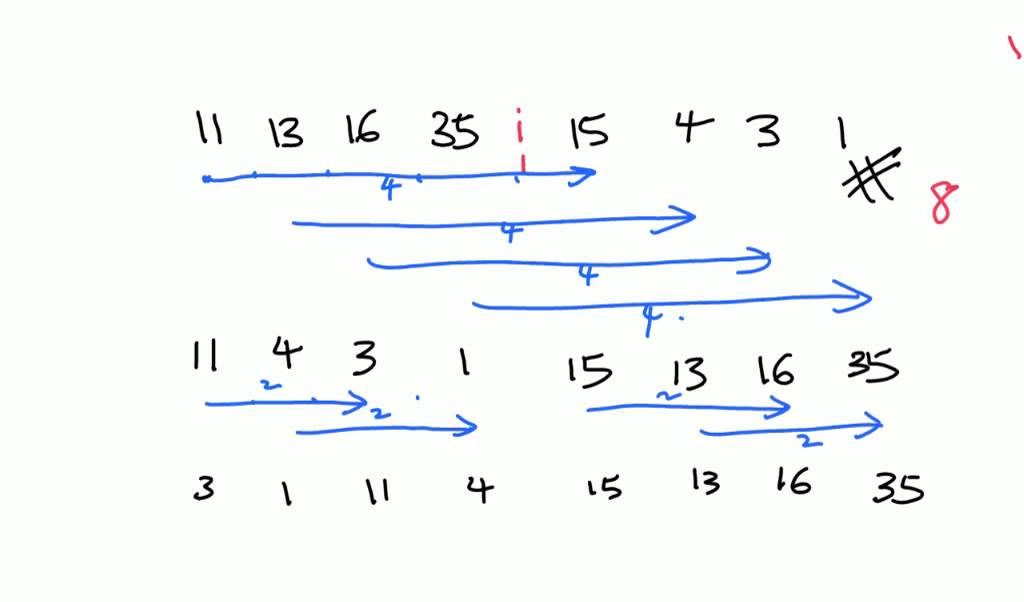 Bitonic sort (retake)