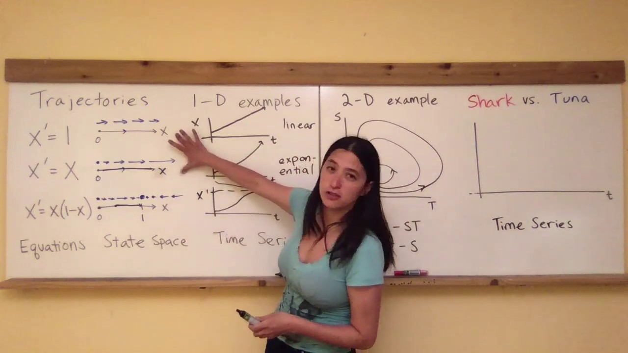 1.6: Trajectories