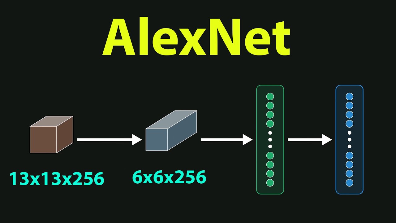 AlexNet Explained from Scratch | Architecture, Layers, ReLU, Dropout