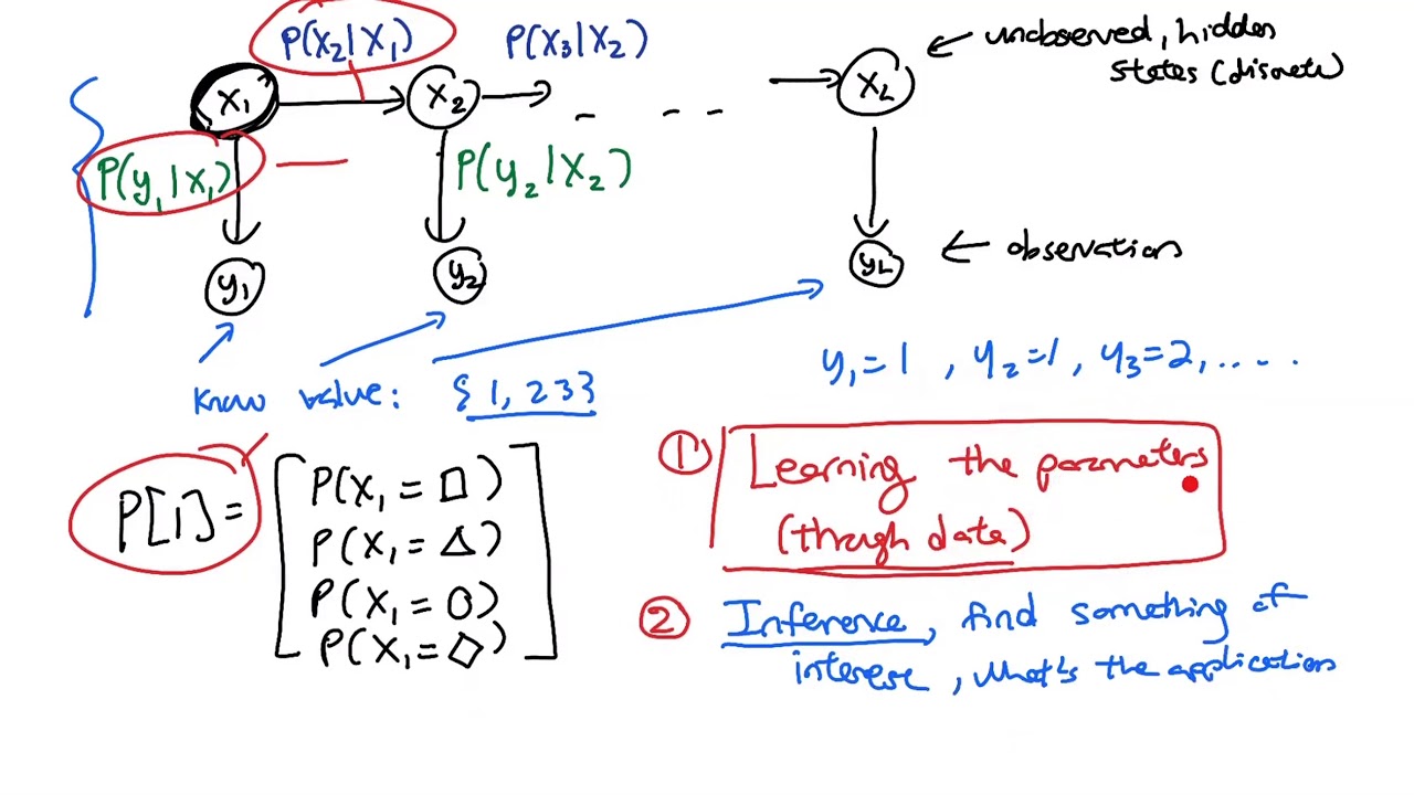 4-15-20 HMM:forward/backward algorithm 2