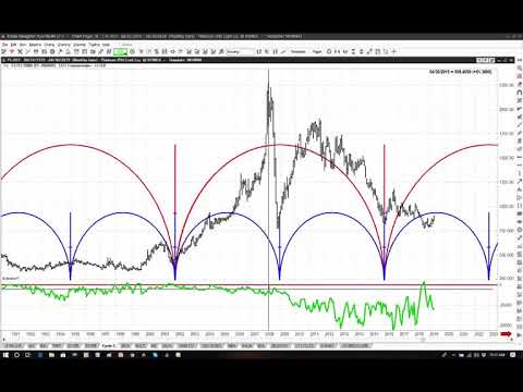 JAKE BERNSTEIN TRADING LESSON 24