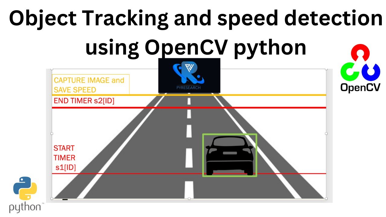 Object Tracking and speed detection using OpenCV python