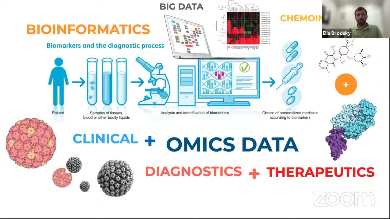 Role of Bioinformatics for Precision Medicine - By Elia Brodsky, CEO, Pine Biotech