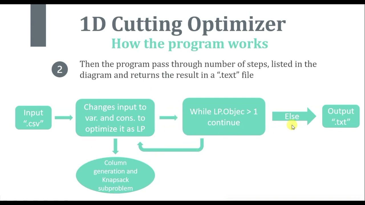 1D Cutting Optimizer using python’s gurobi library