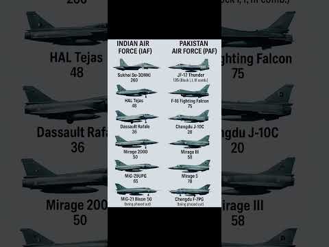 Indian Air Force vs Pakistan Air Force Fighter Jets 2025 | #IAFvsPAF #MilitaryComparison #AirPower