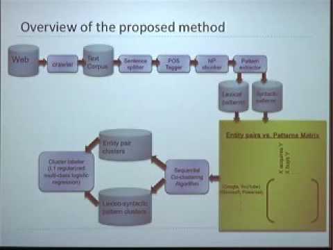 Relational Duality: Unsupervised Extraction of Semantic Relations between Entities on the Web