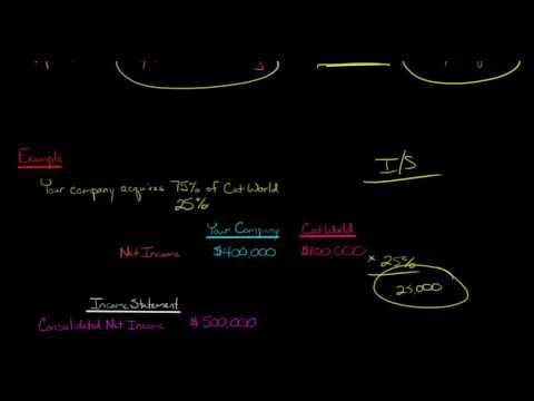 How to Calculate Noncontrolling Interest for the Income Statement