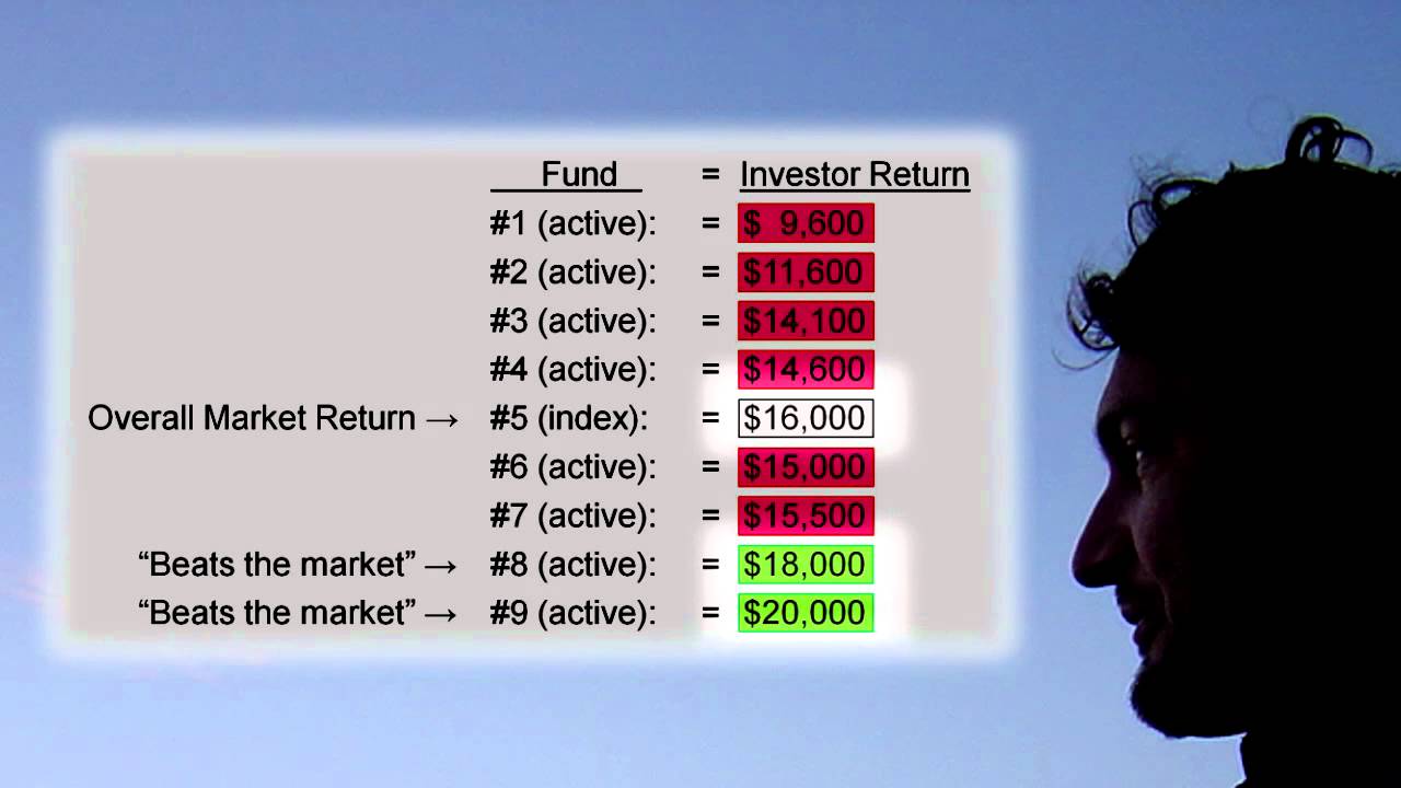 Rule #6: Use index funds when possible | Investing for beginners