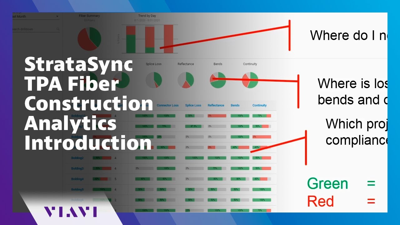 StrataSync TPA Fiber Construction Analytics Introduction