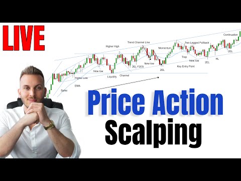Scalping S&P 500 Futures With Price Action