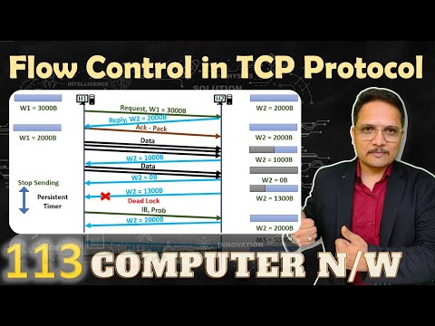Learn Flow Control in TCP Protocol - Mind Luster