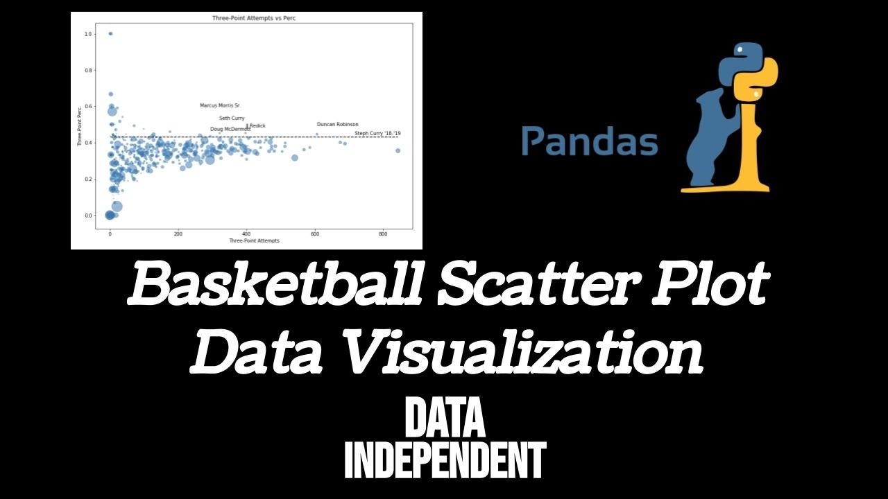 Pair Programming #4: Basketball Scatter Plot - Matplotlib Visualization