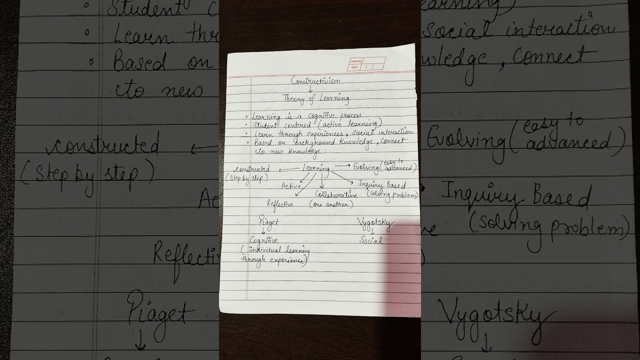 #constructivism#bedexam2025#importantquestion#understandingdisciplineandsubjects#theoryoflearning