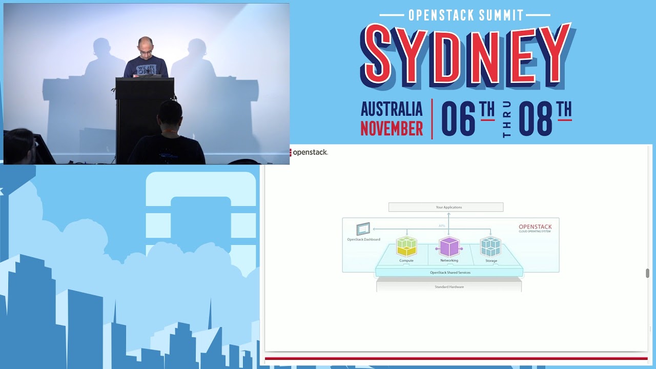 The definitive OpenStack Map