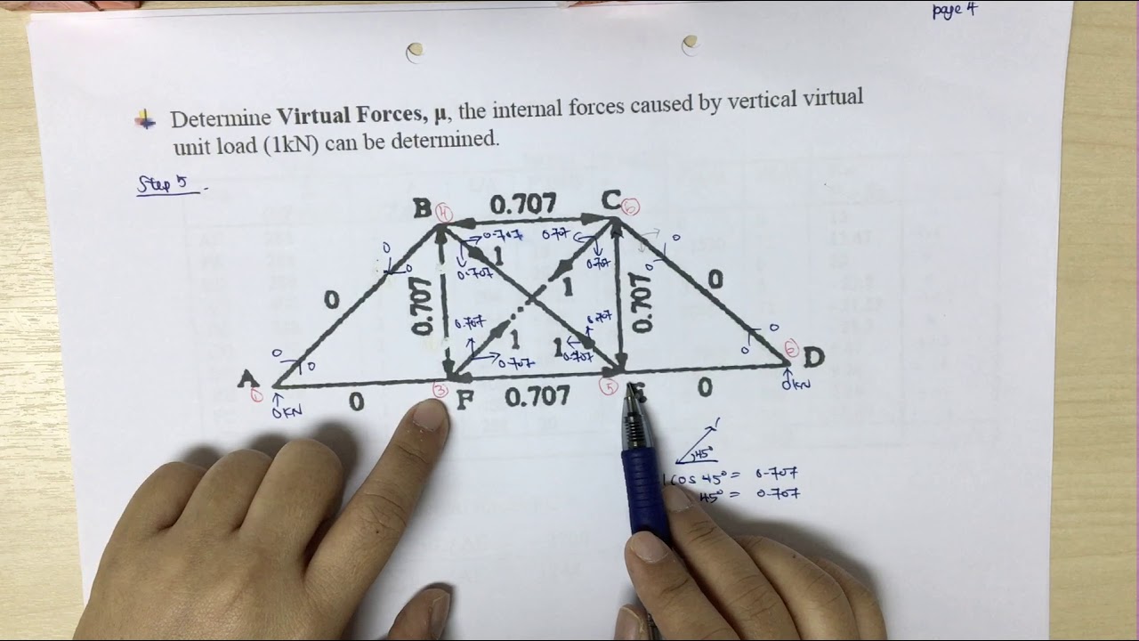 Structure Analysis- internal indeterminate truss
