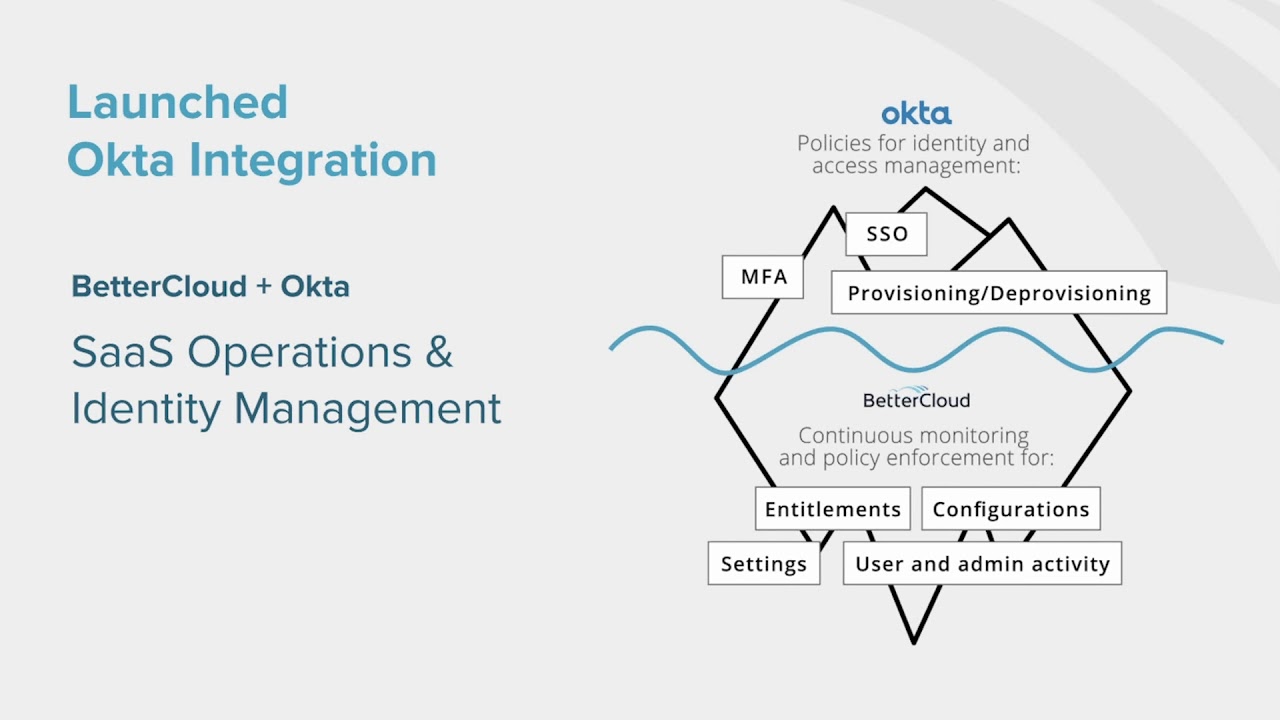 Powerful Okta + BetterCloud Integration