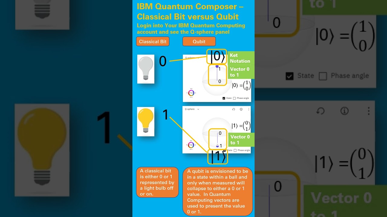 IBM Quantum Composer –Classical Bit versus Qubit – Quick Guide Cheat Sheet