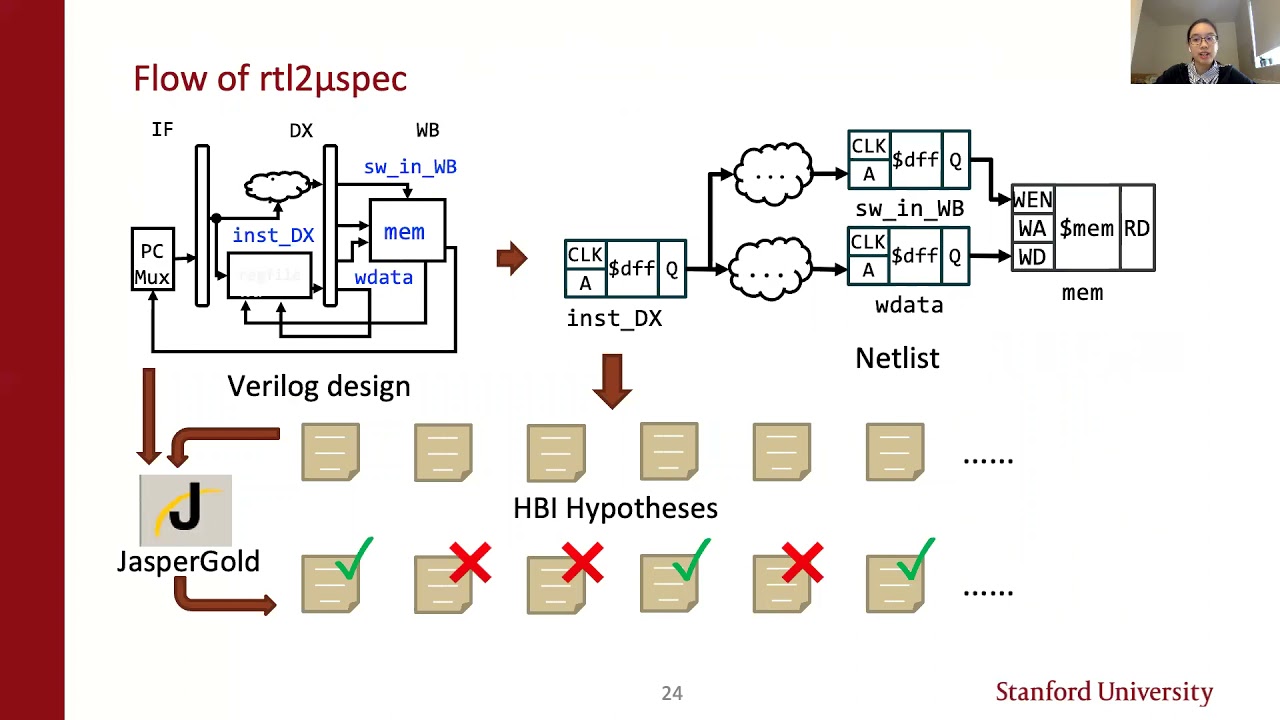 MICRO'21 – Synthesizing Formal Models of Hardware from RTL
