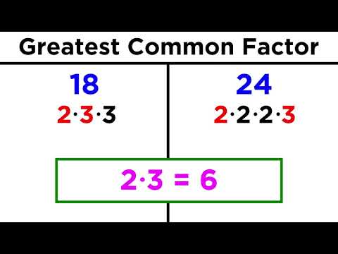 Greatest Common Factor (GCF)