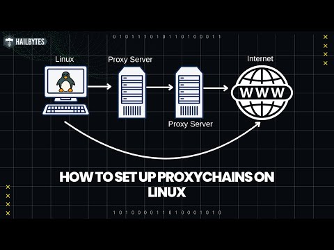 Ultimate Proxychains Tutorial for Linux Users