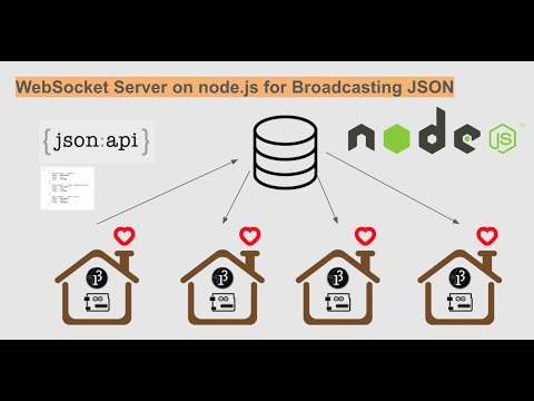 GitHub - pcho0712/node-p5-websocket-communication