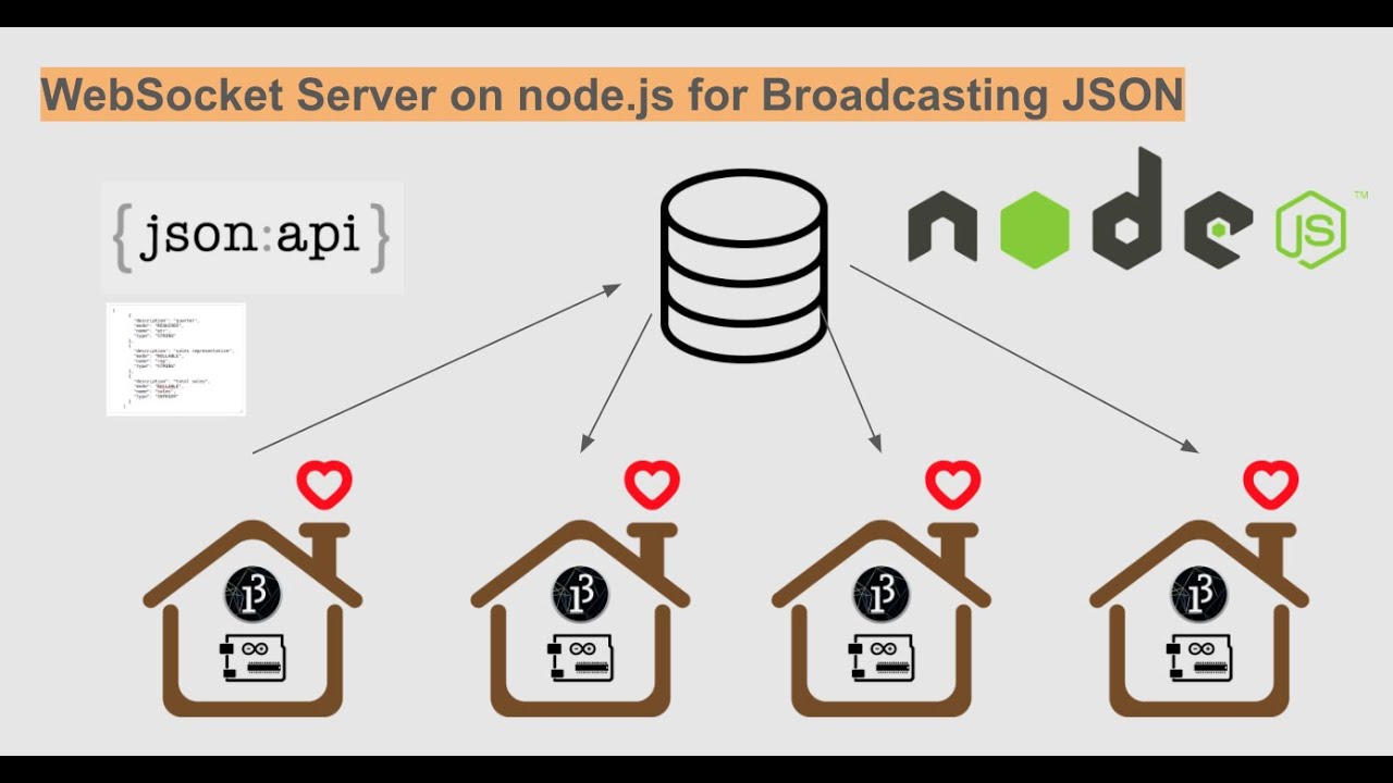 (DEMO) WebSocket Server on node.js for Broadcasting JSON