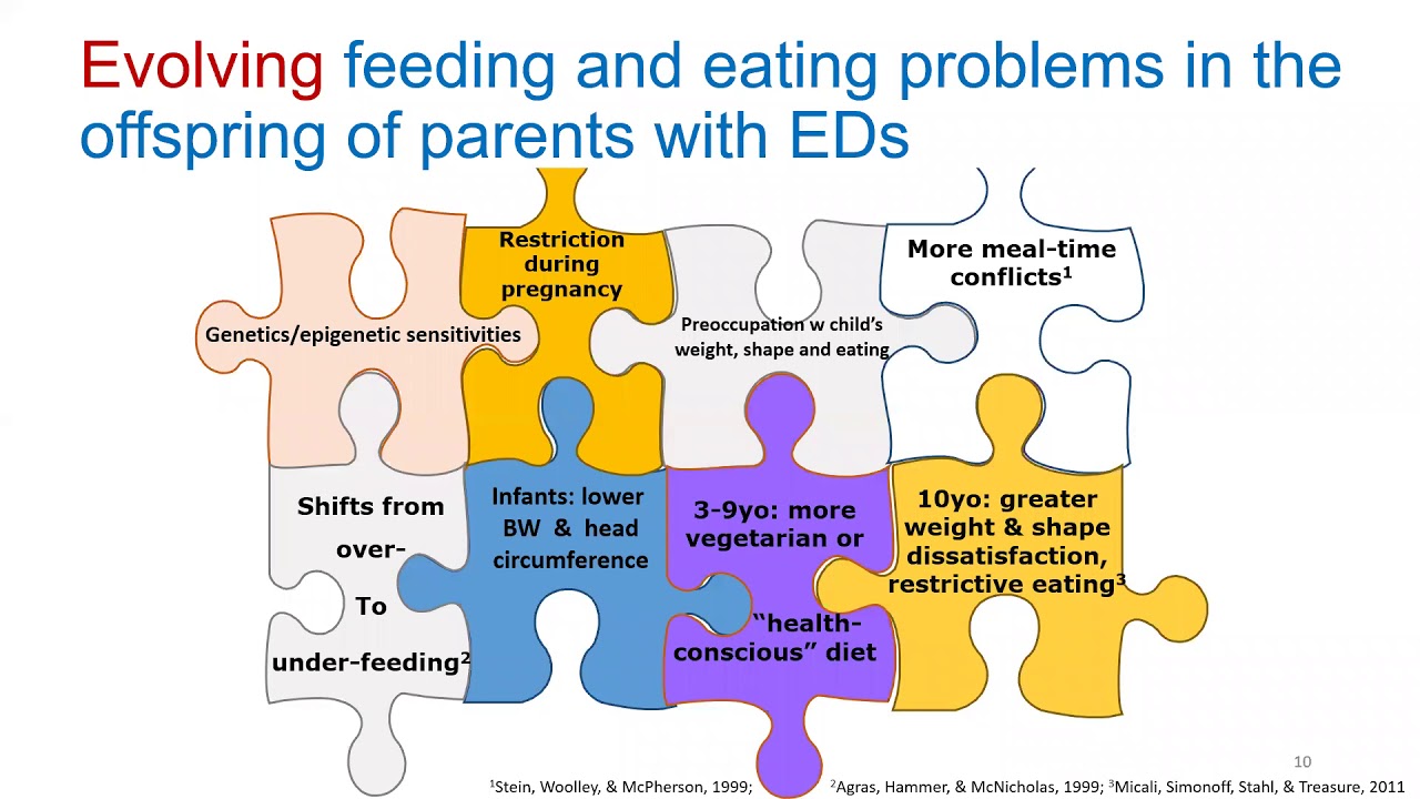 Parent Based Prevention: Empowering and Guiding Parents with Eating Disorders