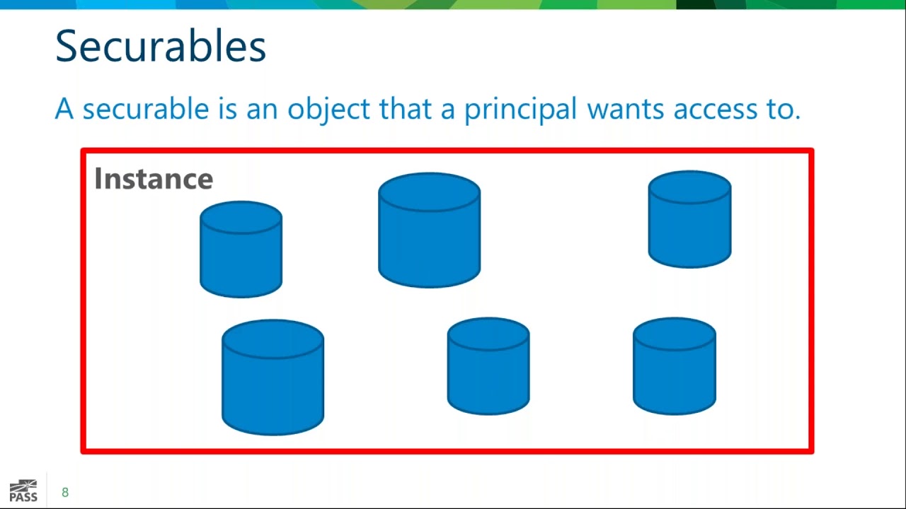SQL Server Security Basics | Kenneth Fisher | Security