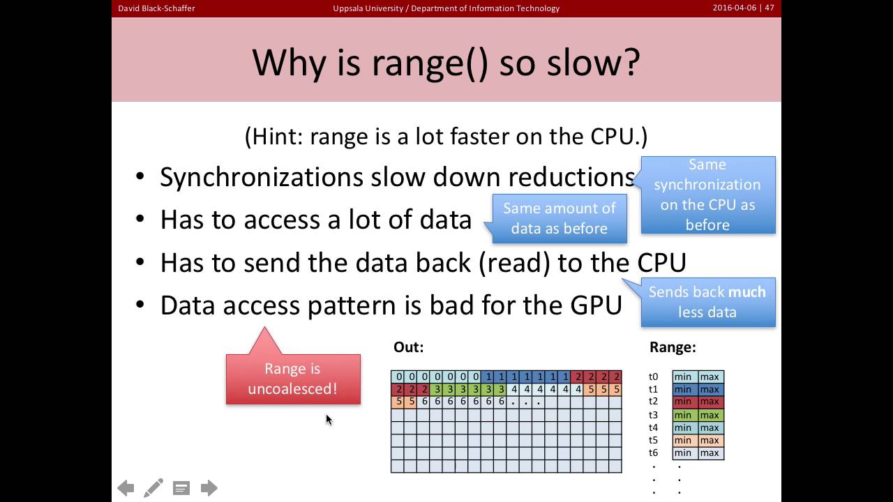 OpenCL Optimization  6 Optmizing the Range Reduction