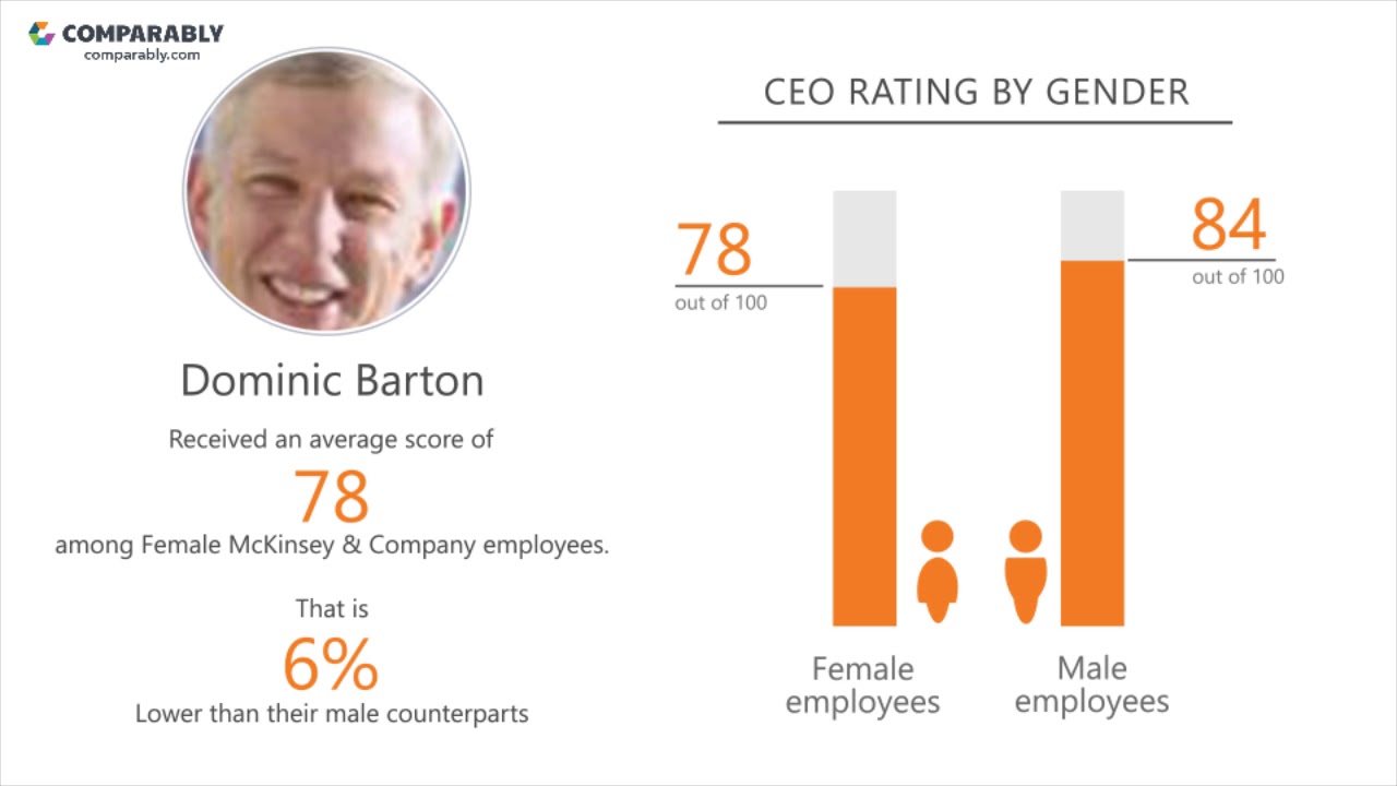 Working at McKinsey & Company - May 2018