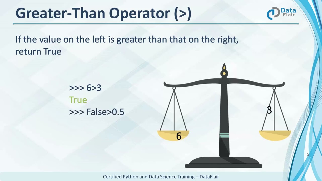 Comparison Operators in Python