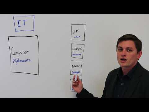 Whiteboard Wednesday - 01 - Single-Sign On (SSO) Explained