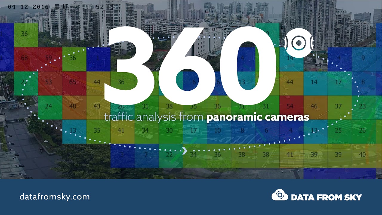 DataFromSky   panoramic cameras