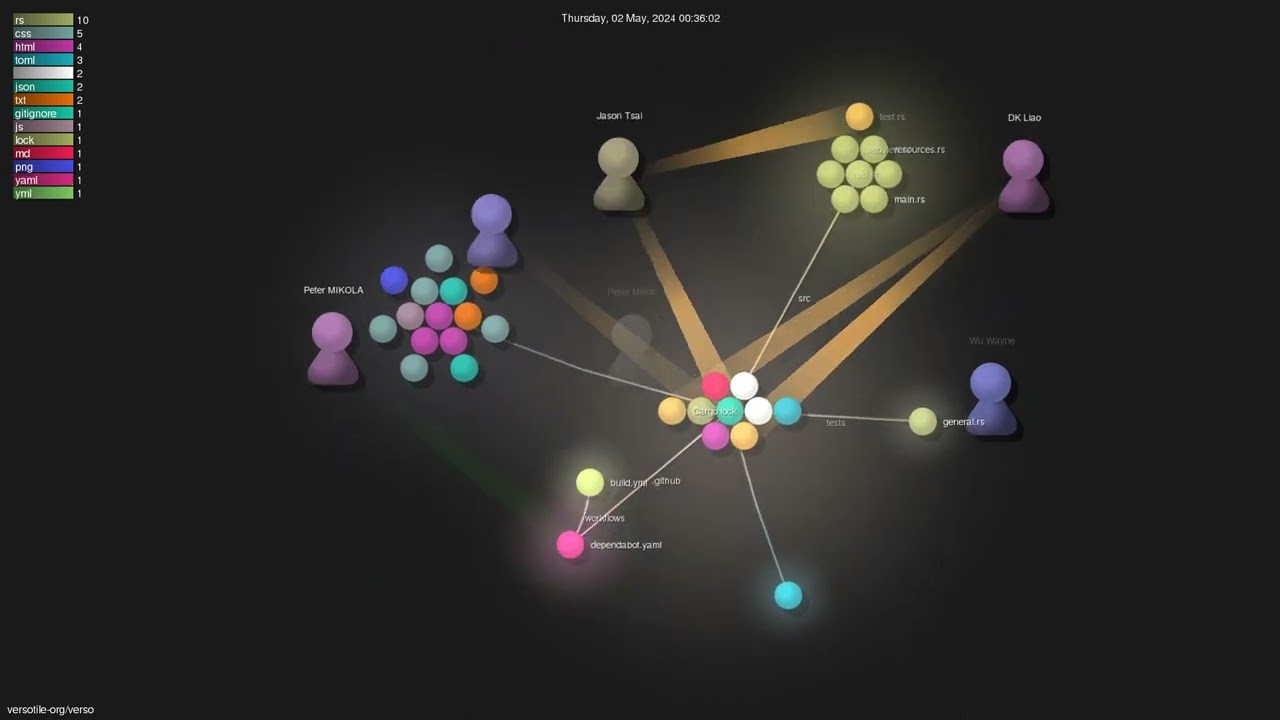 versotile-org/verso - Gource visualisation