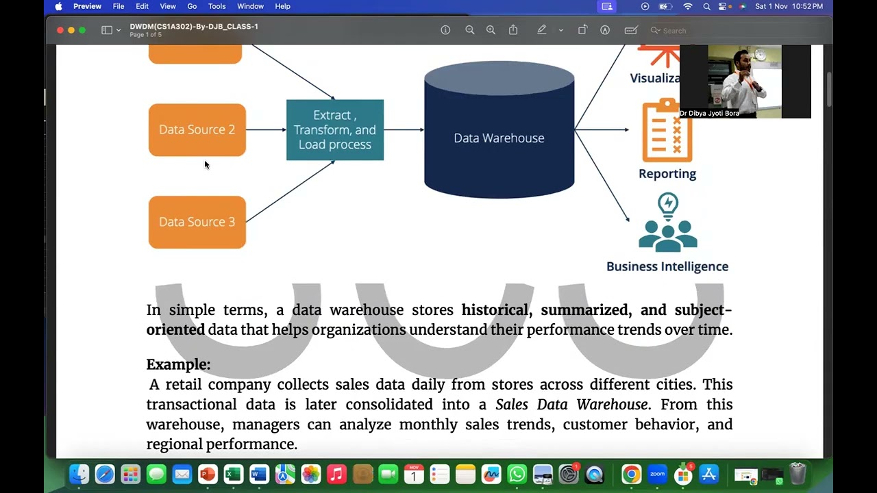 DATA WAREHOUSE & DATA MINING | DWDM CLASS1