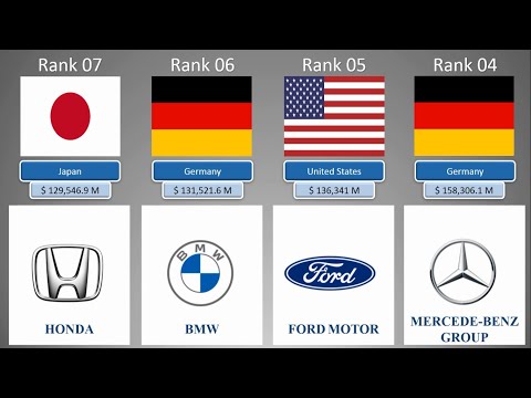 The World Largest Car Manufacturing Companies in the World 2023 Ranking List