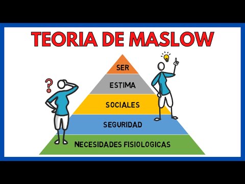 Maslow's Pyramid - Hierarchy of Human Needs ✅ | Business Economics 149#.