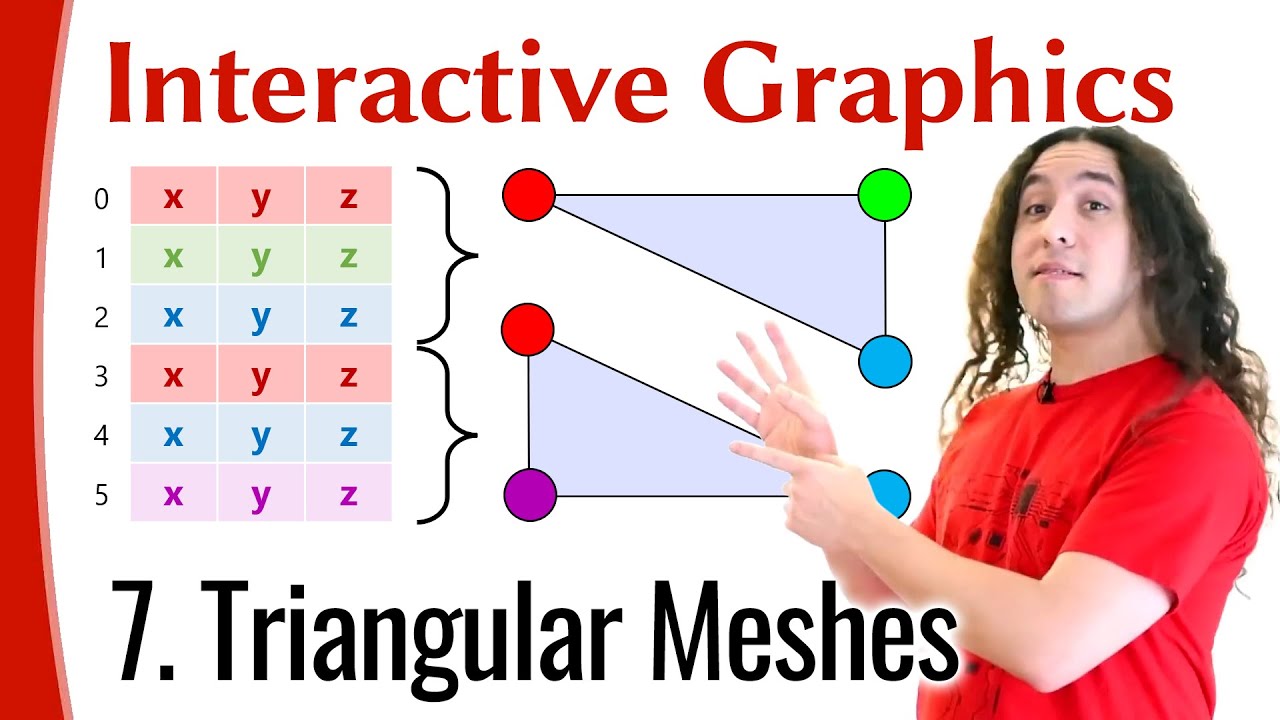 Interactive Graphics 07 - Triangular Meshes